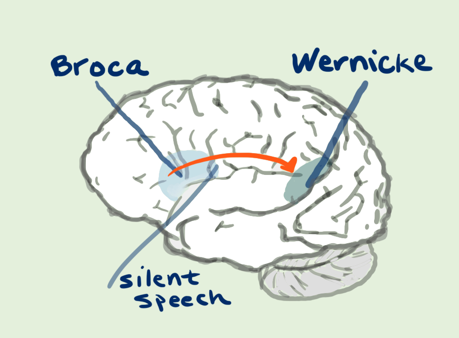 Get Out of Your Head and Start Something