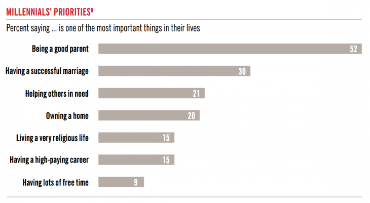 Marketing to Millennials: The consumers to change the market landscape