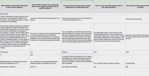Lean Methods to Help You Test It Before You Build It