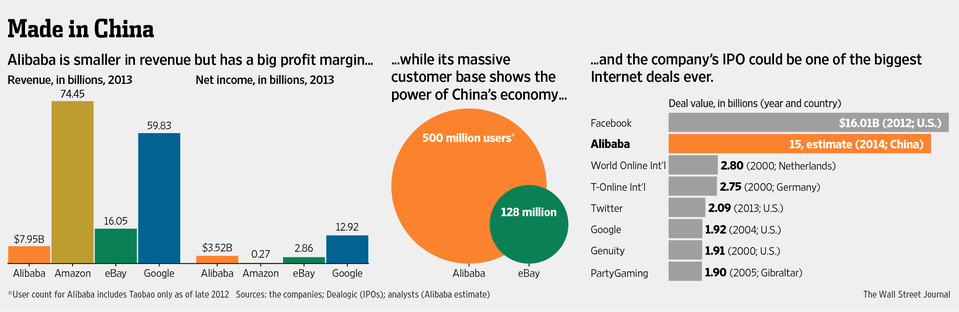 Alibaba's IPO Will be One of the Biggest in Tech