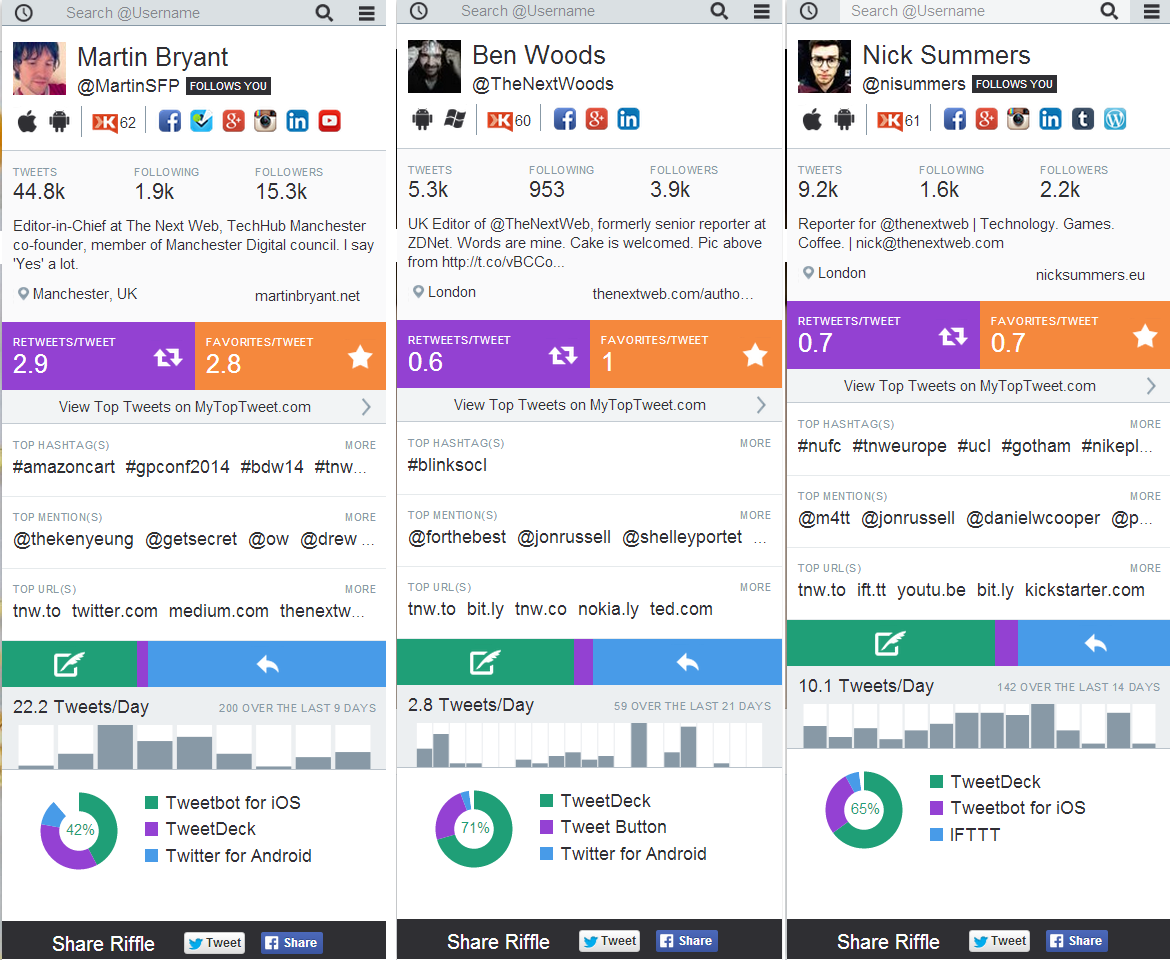 27 of the Best Chrome Extensions You Should Check out Today