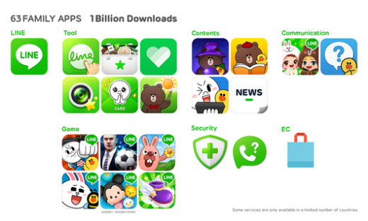 Line and Family of Apps Pass 1B Downloads