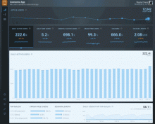 Crashlytics Answers Delivers Real-Time App Metrics