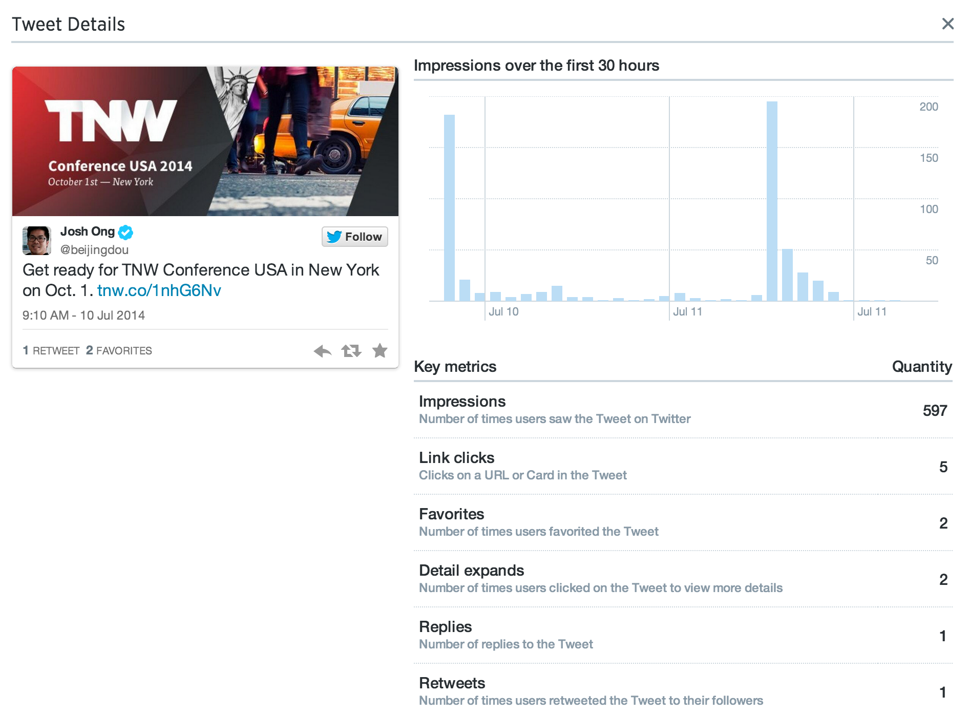 Twitter Releases an Analytics Dashboard for Regular Tweets