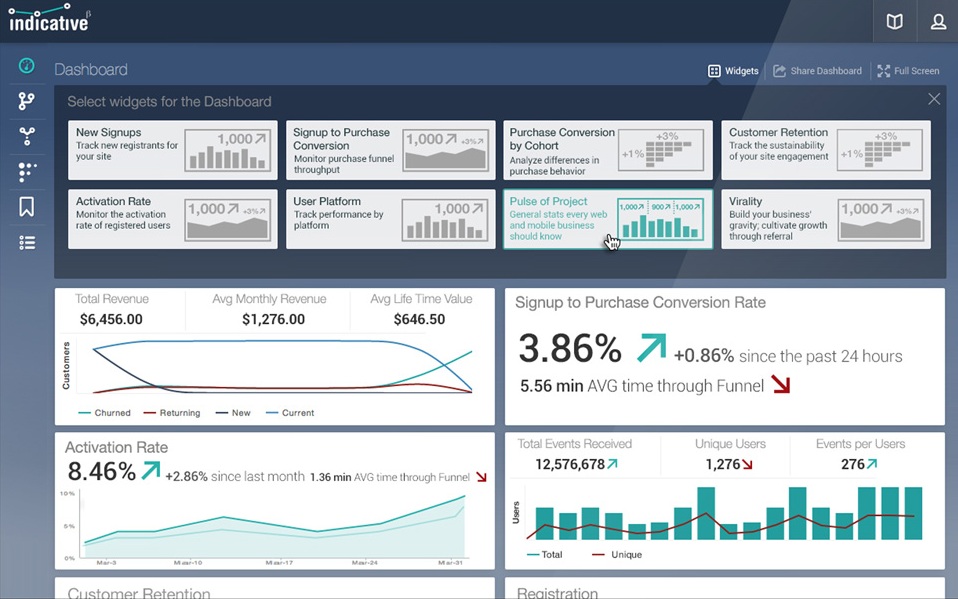Indicative: 'The Next Generation of Web and Mobile Analytics'