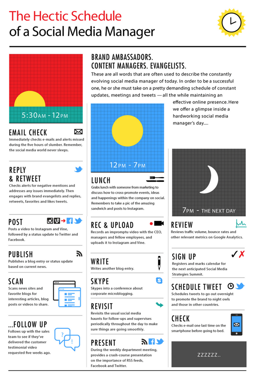 A Day in the Life of a Social Media Manager