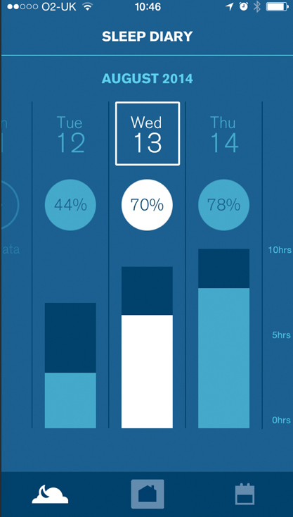 Sleepio for iOS Wants to Help you Get a Good Night's Rest