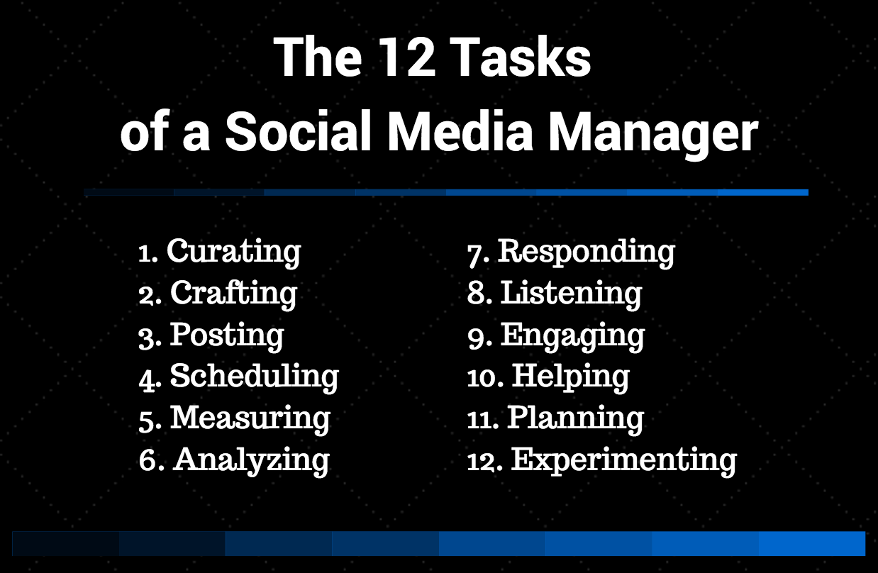 A Day in the Life of a Social Media Manager