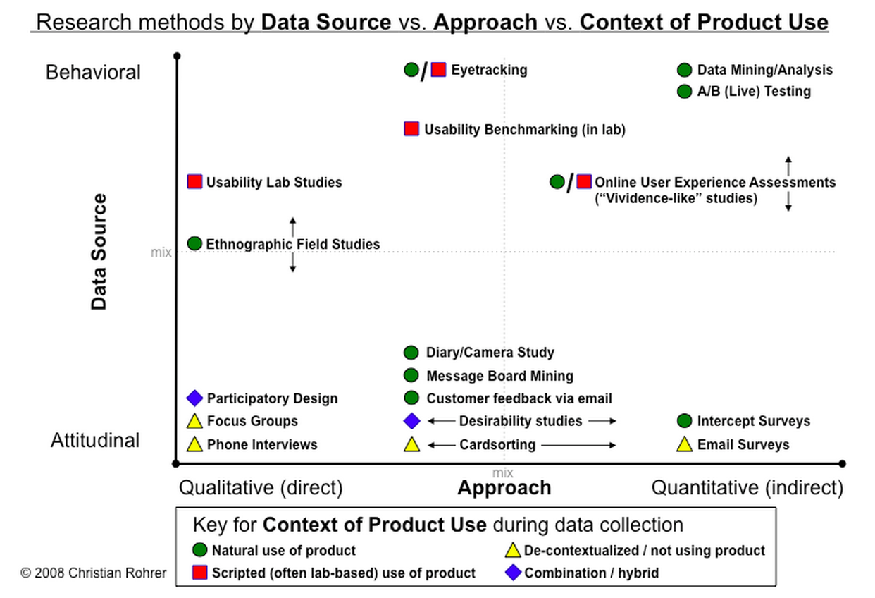 Researching Products Before Diving Into Design