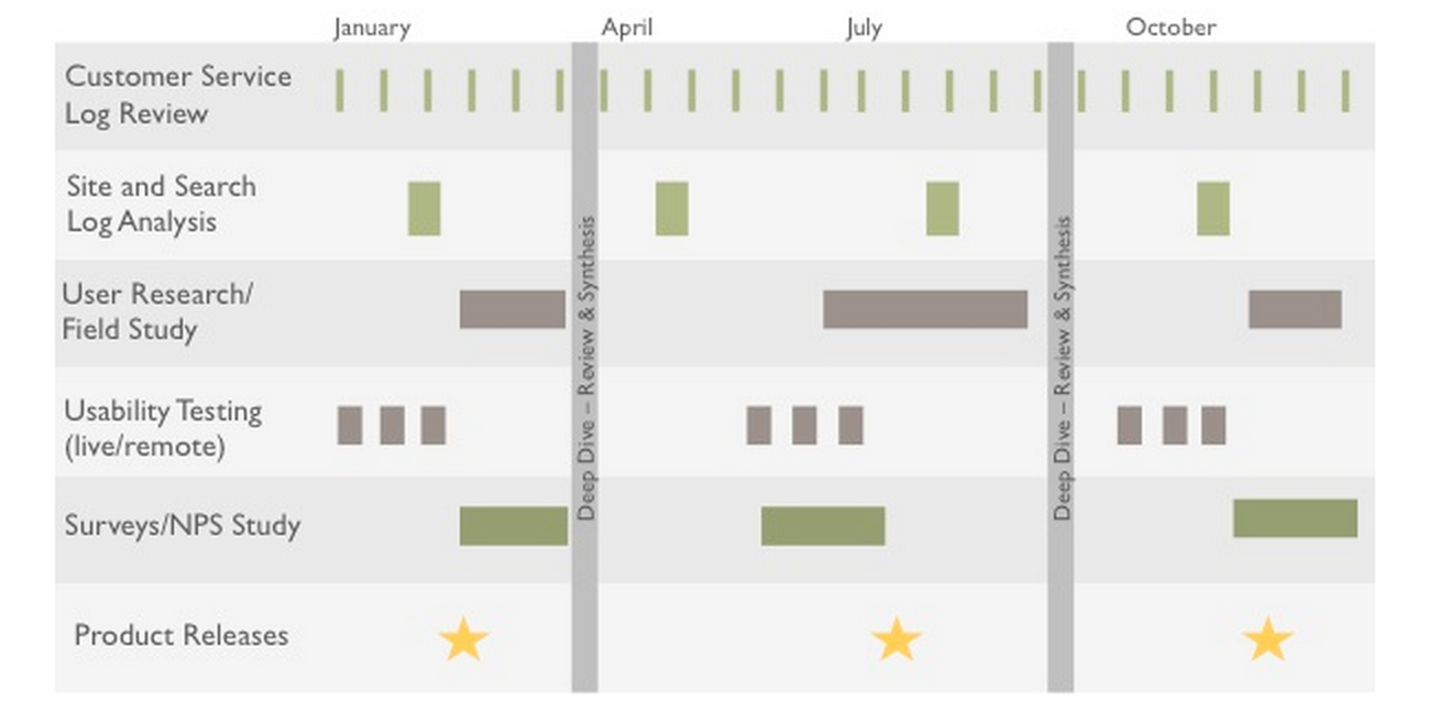 Researching Products Before Diving Into Design