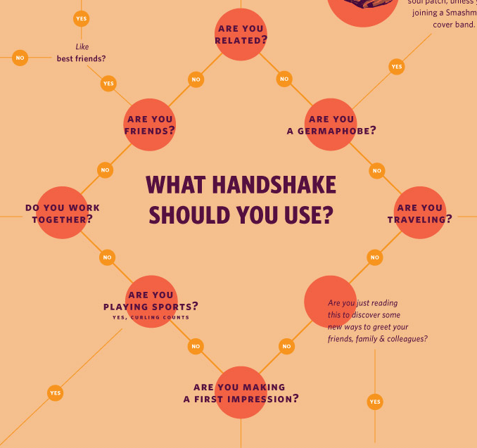 The End to Awkward Handshakes