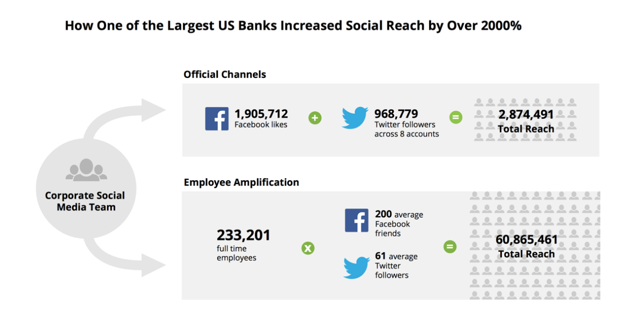 How to Use Social Media at Work Without Losing Focus