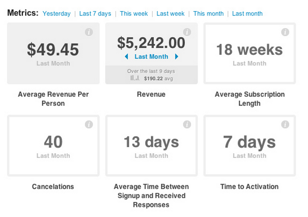A Straightforward Guide to the Process of Iterating Products