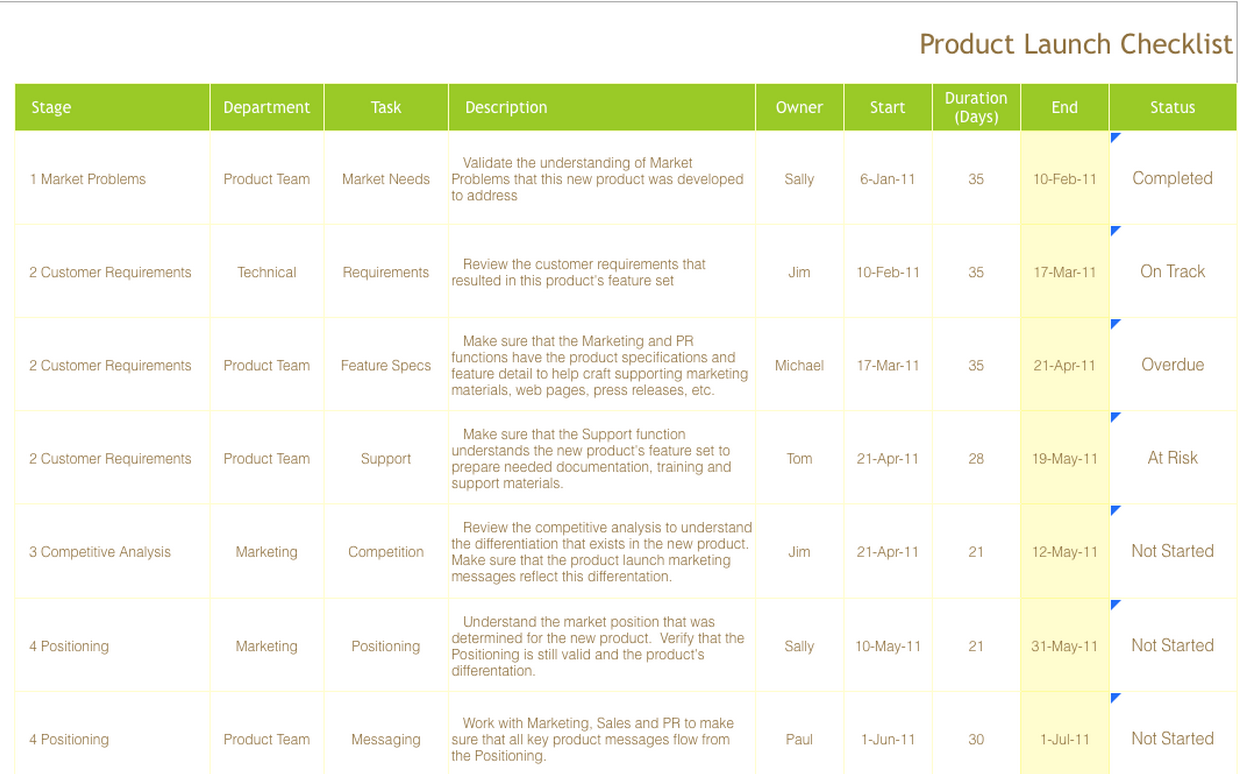 Launching Your Spaceship: The Essentials of Product Launch Processes