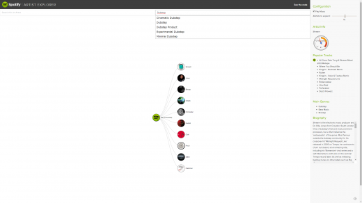 Spotify's Artist Explorer Visualizes Musical Relations Between Artists