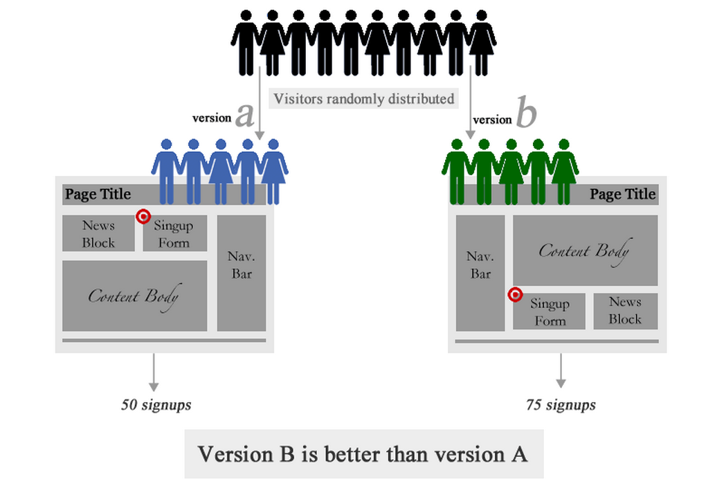 15 Ways to Test Your Minimum Viable Product