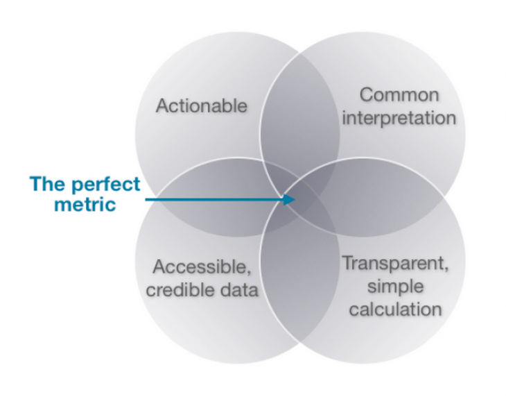 A Straightforward Guide to the Process of Iterating Products