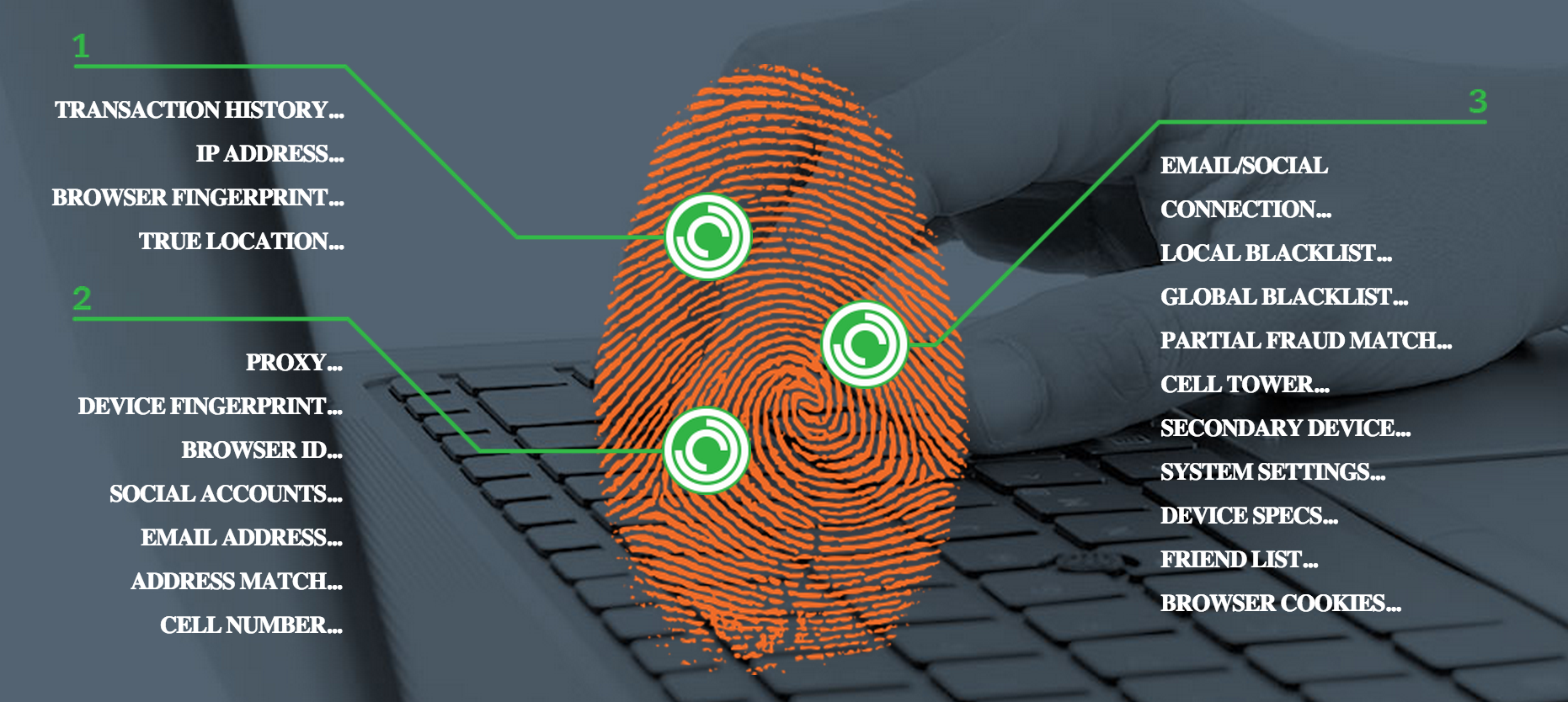 Trustev Hopes to Rid the Internet of Trolls Forever