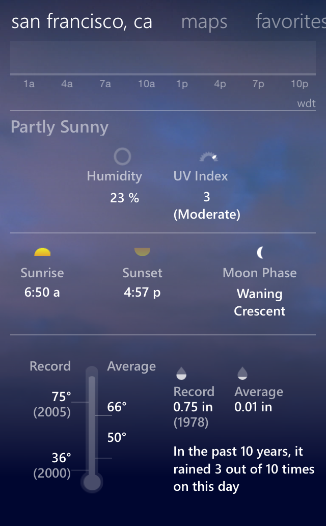 Microsoft Rolls out Suite of MSN Apps for iOS and Android