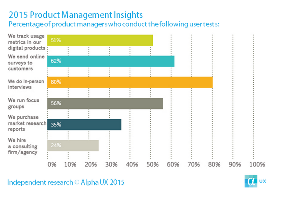 A Day in a Life of a Product Manager