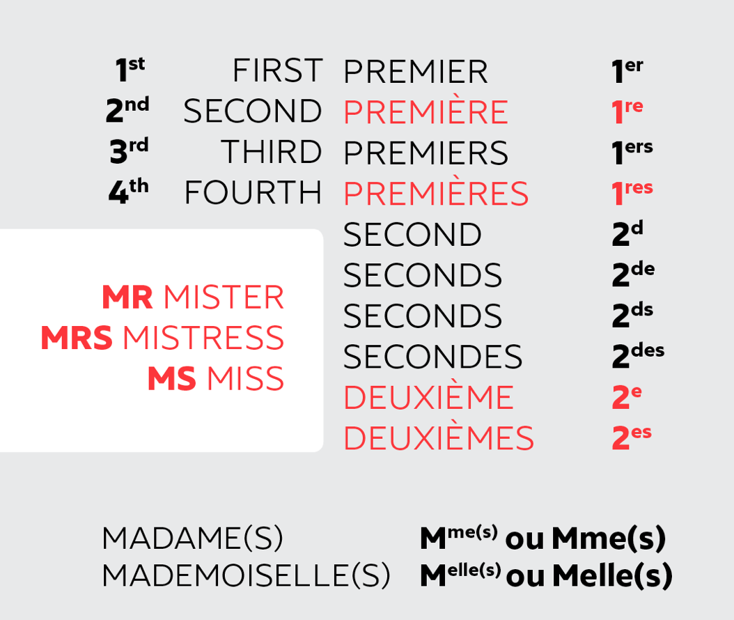 The 10 Commandments of Typography