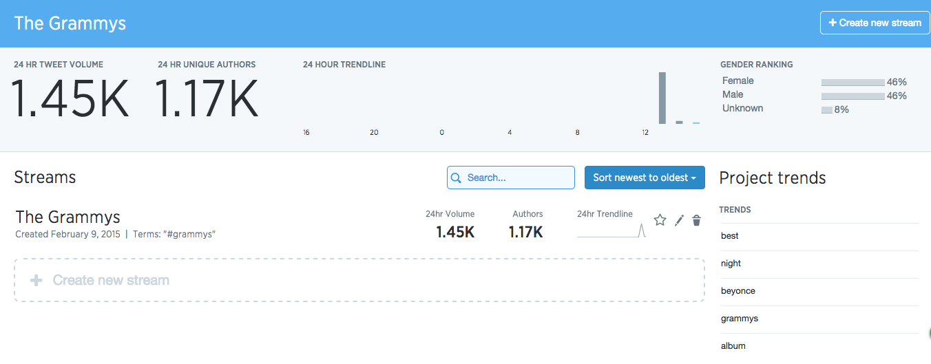 This Is Twitter's New 'Curator' Tool For Media Outlets