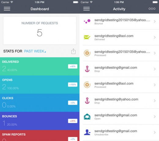 SendGrid's New App Brings Email Delivery Stats to iOS Devices