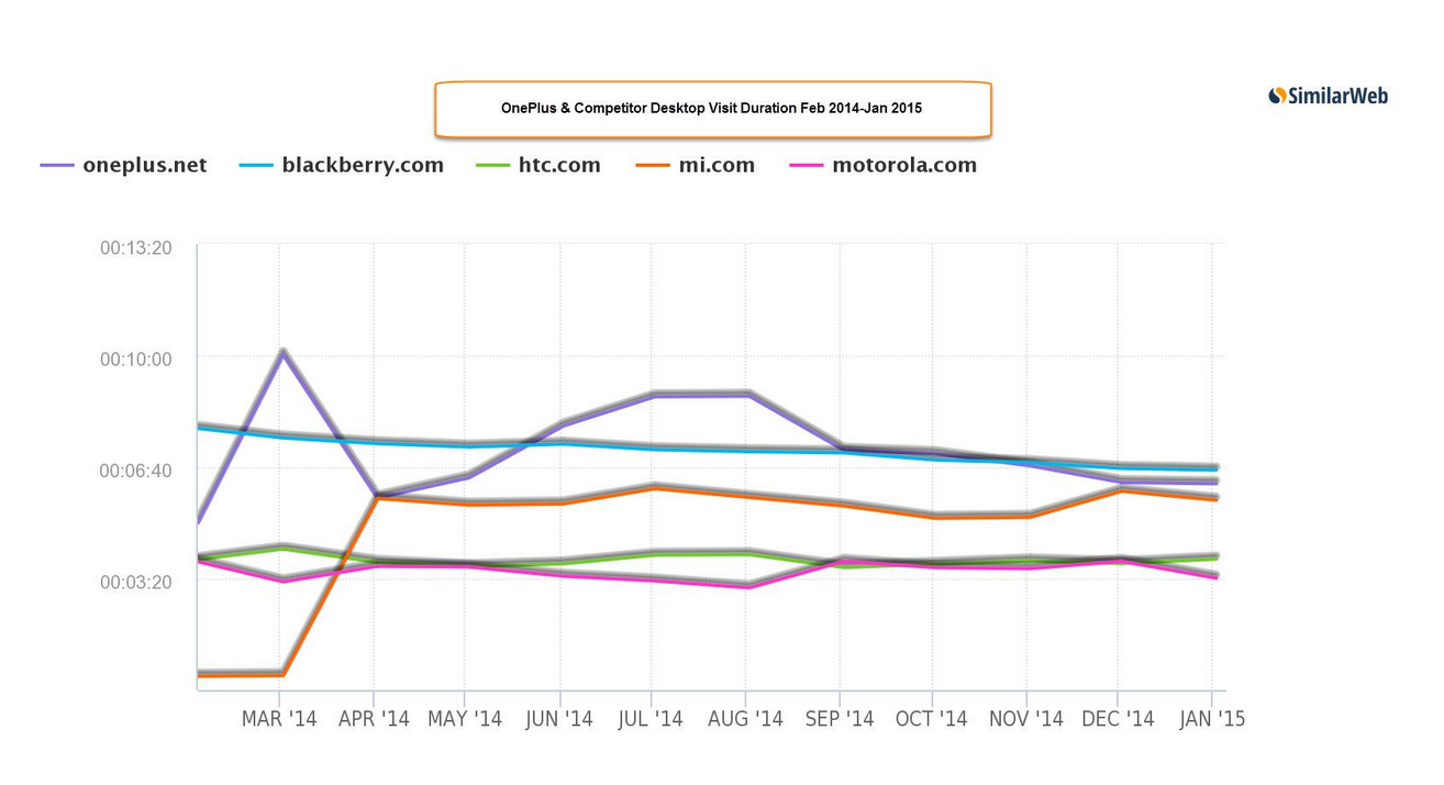 How OnePlus One's Marketing Strategy Made it So Desirable