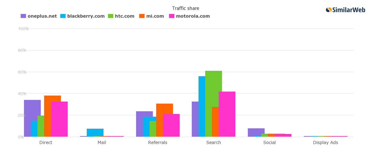 How OnePlus One's Marketing Strategy Made it So Desirable