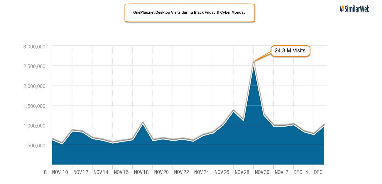 How OnePlus One's Marketing Strategy Made it So Desirable