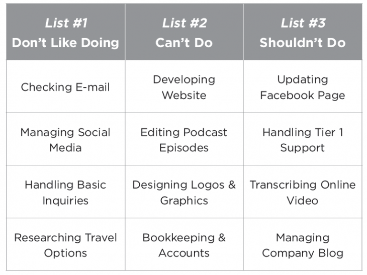The Complete Guide to Productivity