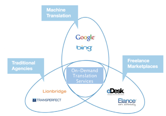 The Complete Guide to Making Your Product International