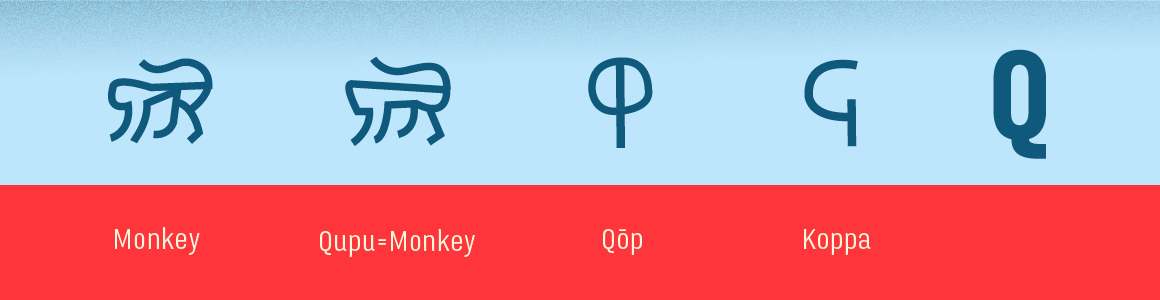 The Origins Of Letters