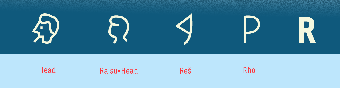 The Origins Of Letters