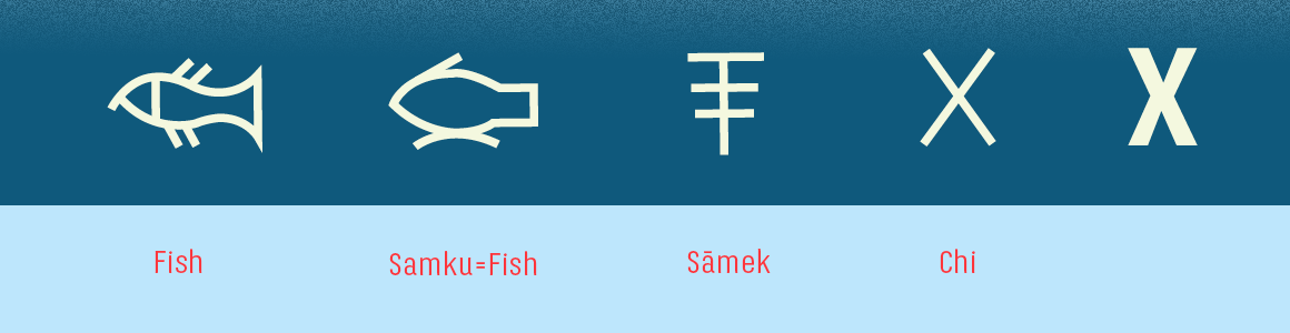 The Origins Of Letters