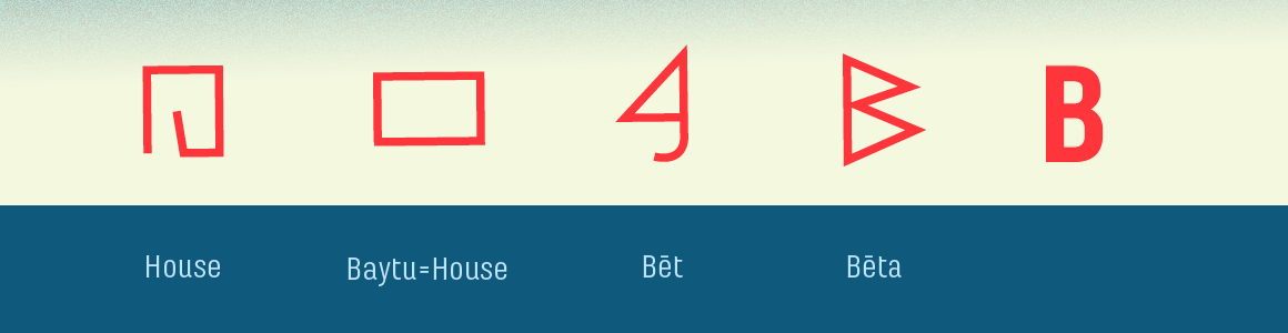 The Origins Of Letters