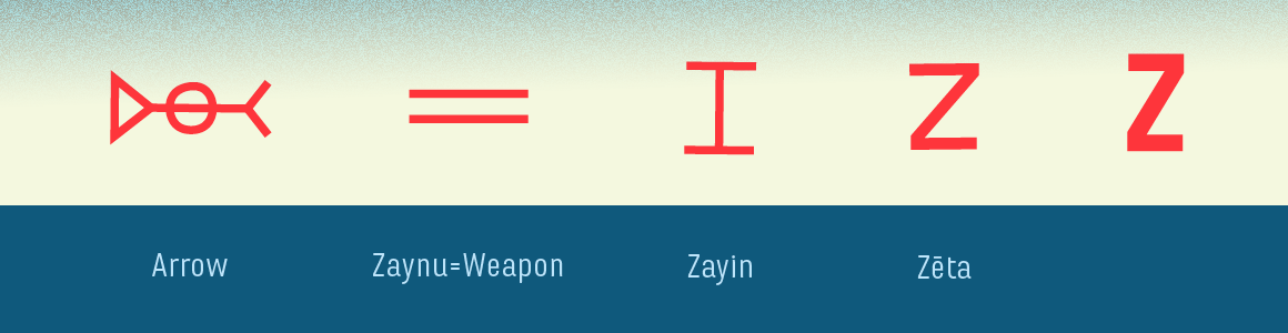 The Origins Of Letters