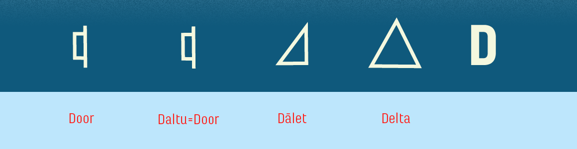 The Origins Of Letters