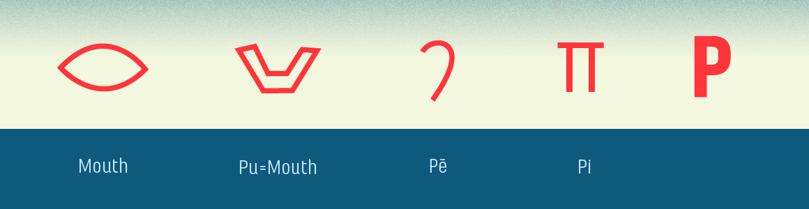 The Origins Of Letters