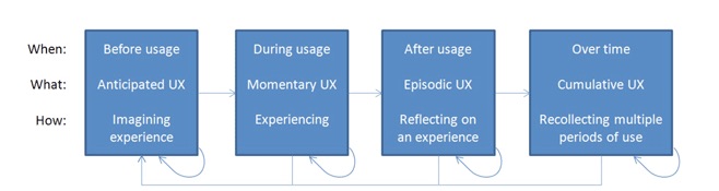 Part Two of Our Guide to User Testing