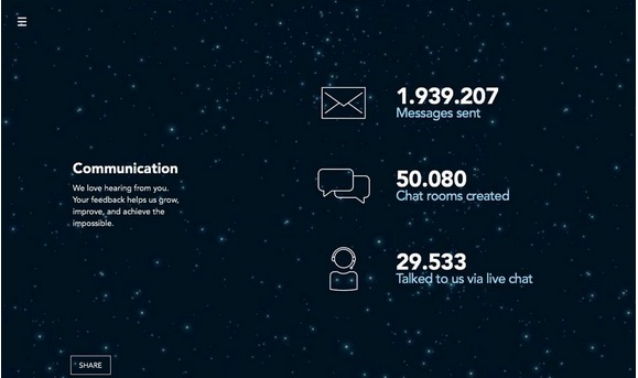 New Web trends: immersive interaction design
