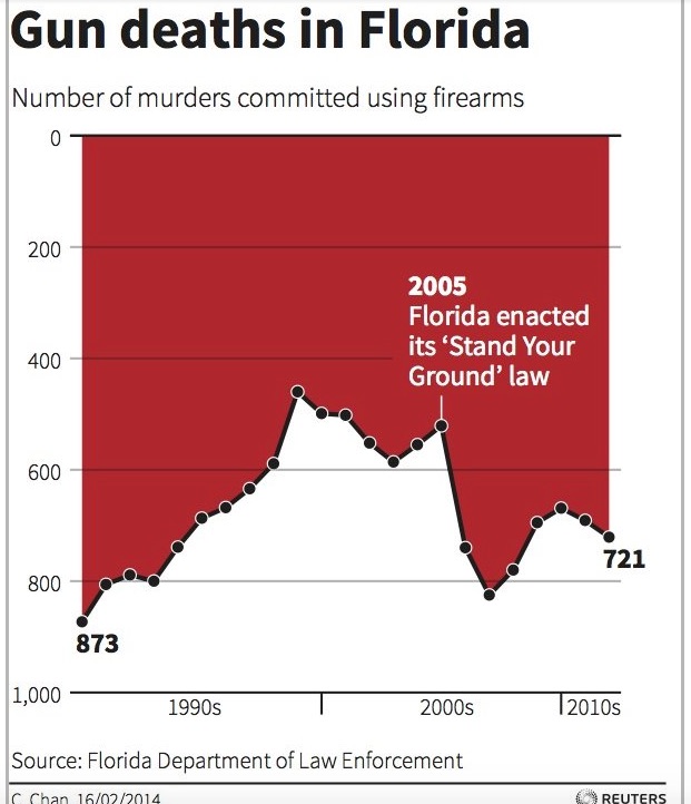 7 most common data visualization mistakes
