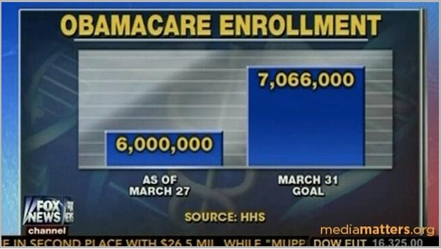 7 most common data visualization mistakes
