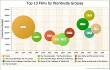 7 most common data visualization mistakes