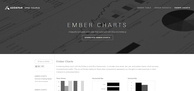20 best JavaScript charting libraries