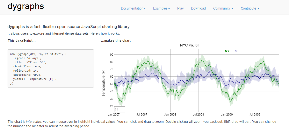 20 best JavaScript charting libraries