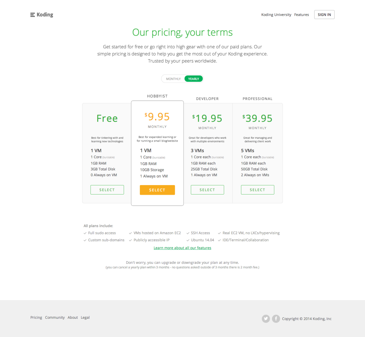 How to build the perfect pricing page on your website