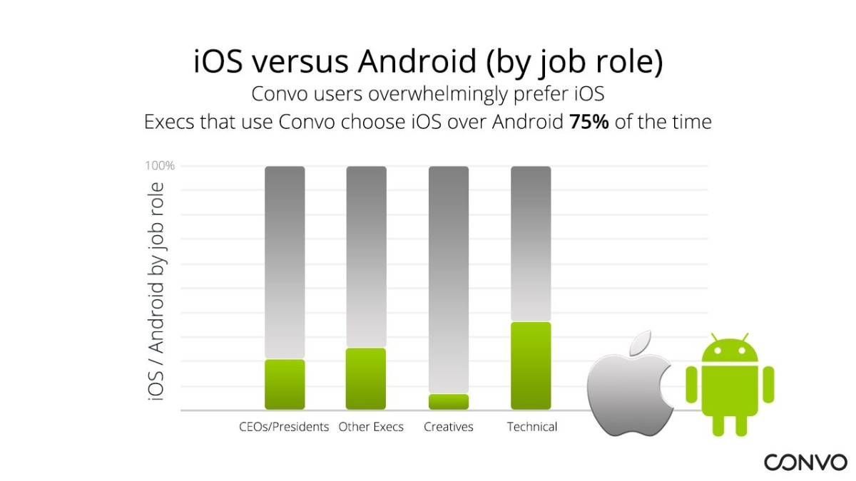 Convo brings its revamped collaboration platform to mobile