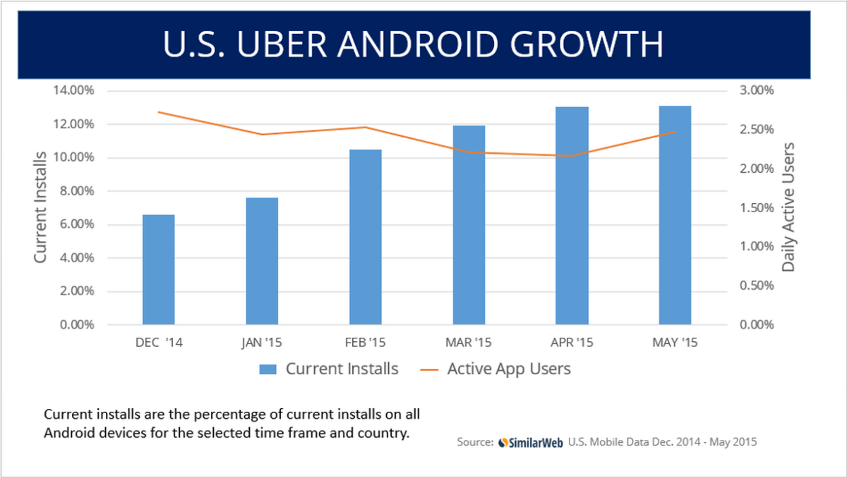 Why Uber is buying map companies