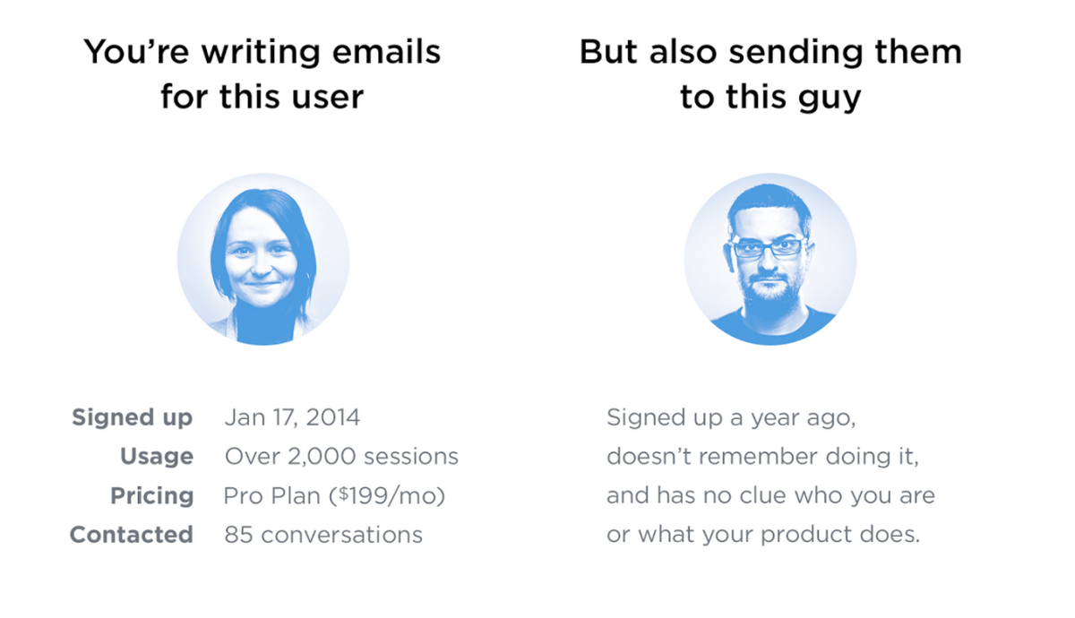 The essential guide to talking to your customers